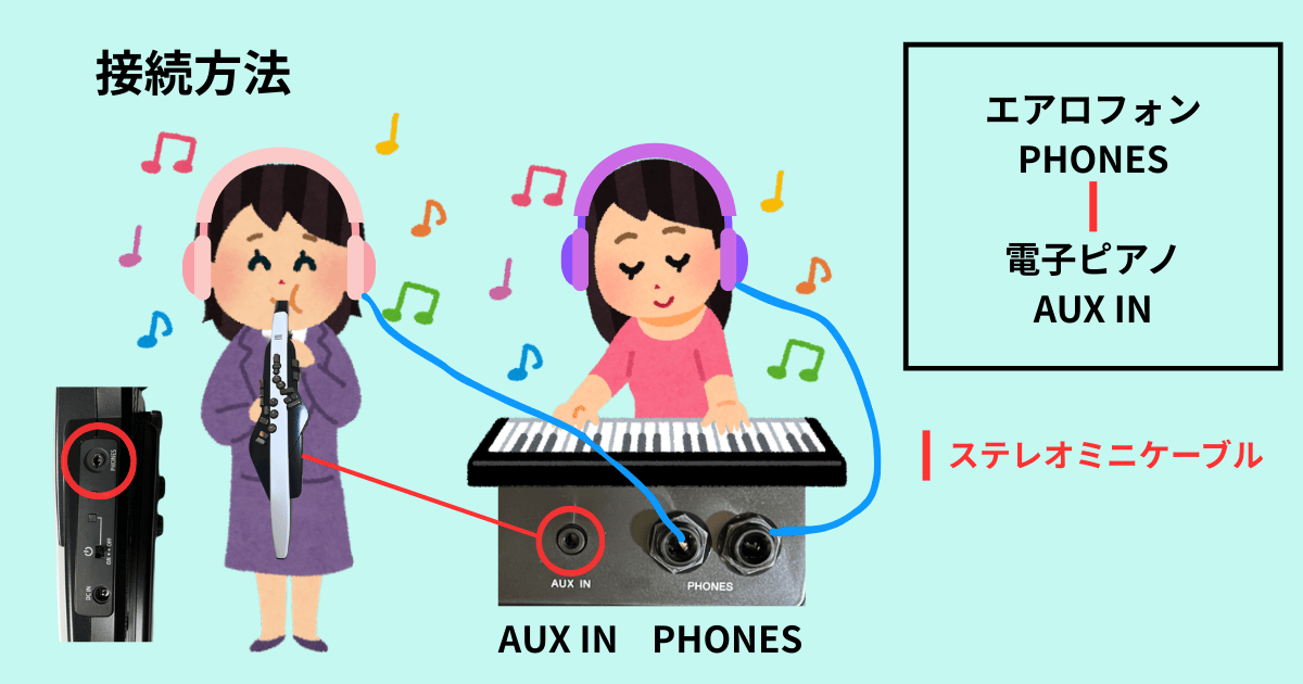 エアロフォンと電子ピアノでセッション アンプ不要の接続方法 | しゅうこ音楽ぶろぐ
